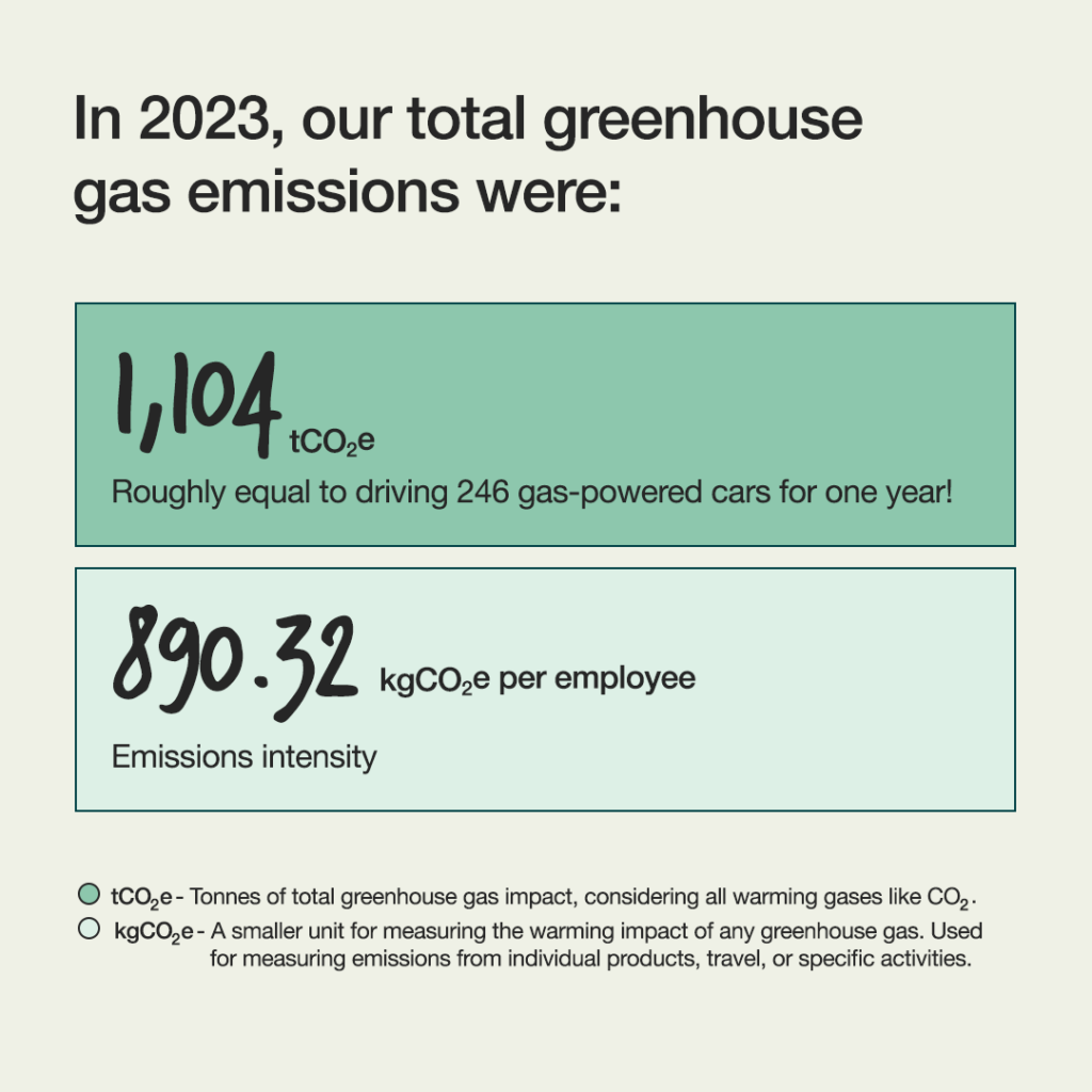 Measurement to Impact, We're Taking Action on Climate Change | Booth